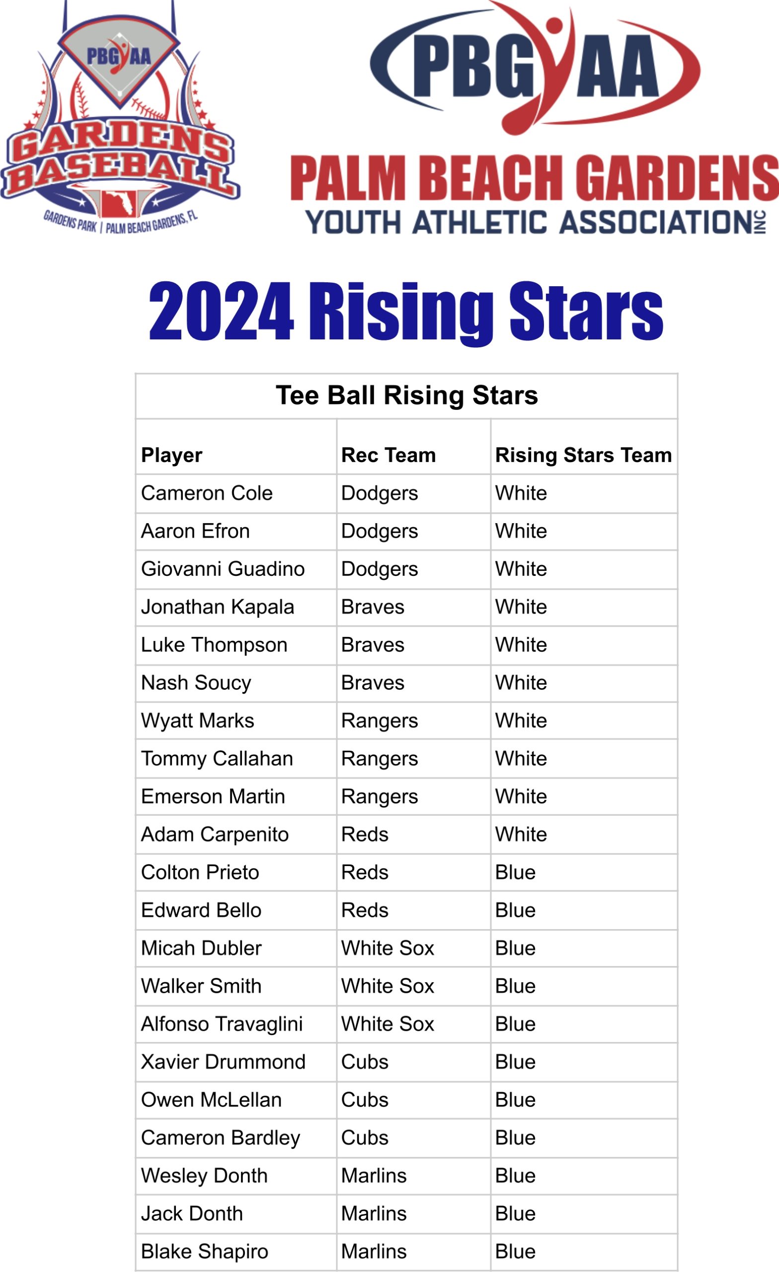 2024 Rising Stars Rosters - Palm Beach Gardens Youth Athletic Association